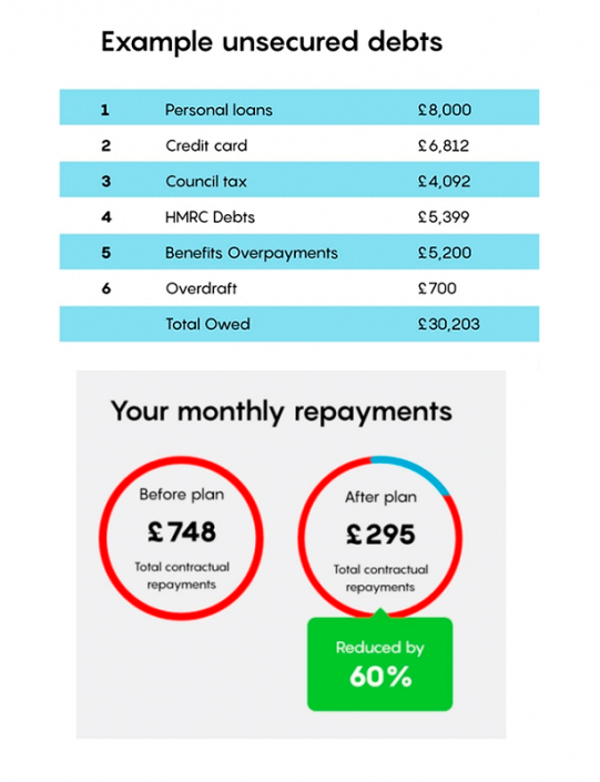 Debt Help England and Scotland - Debt consolidation and relief